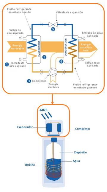 Aerotermo Precios, instalación y opiniones de los usuarios